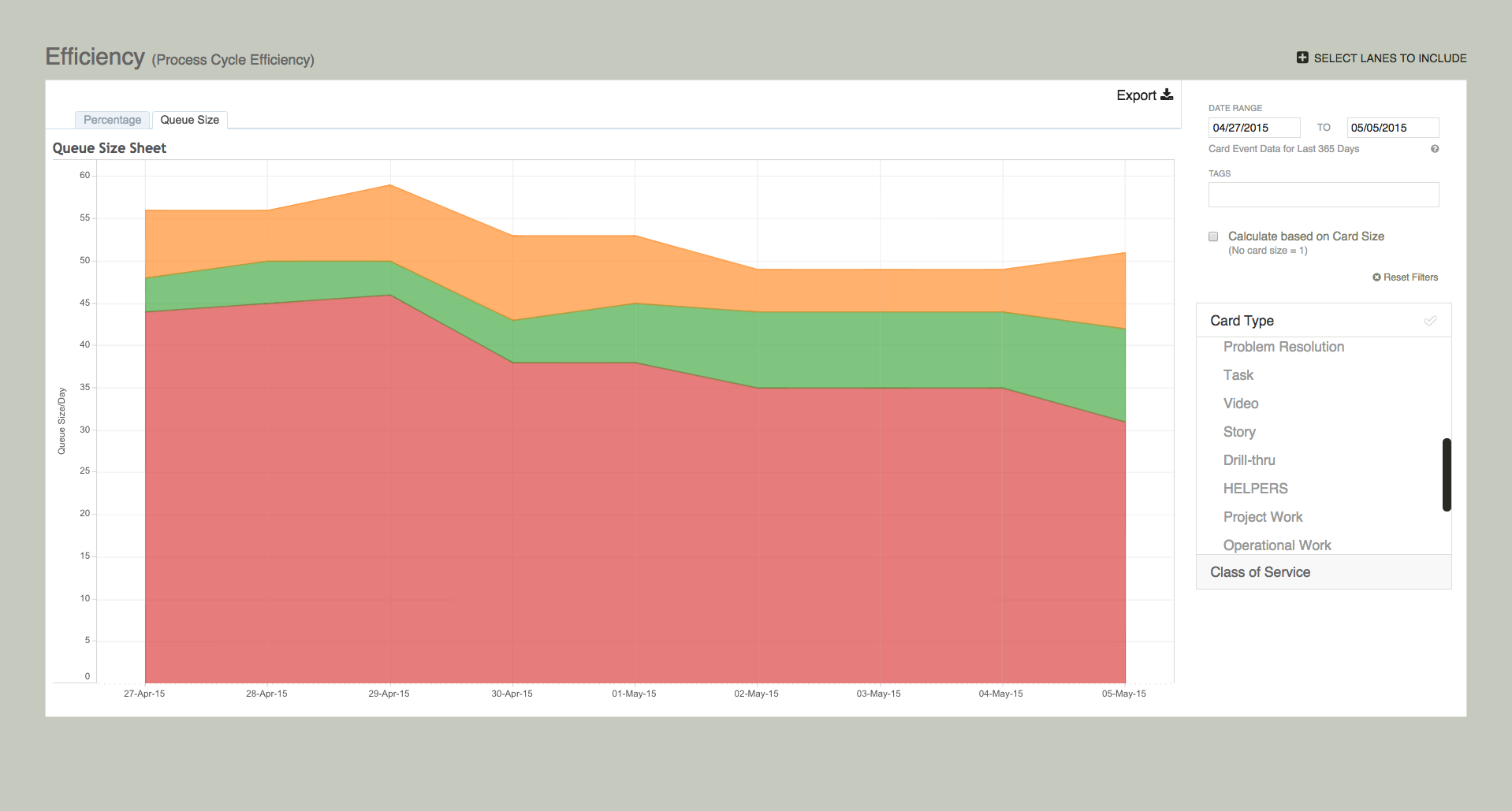 LeanKit Software Kanban: precios, funciones y opiniones