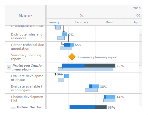 AnyGantt JS Gantt: precios, funciones y opiniones
