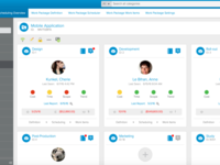 Sciforma: precios, funciones y opiniones