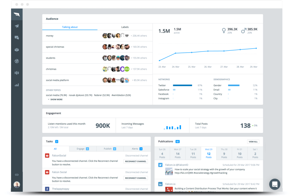 Falcon.io: precios, funciones y opiniones