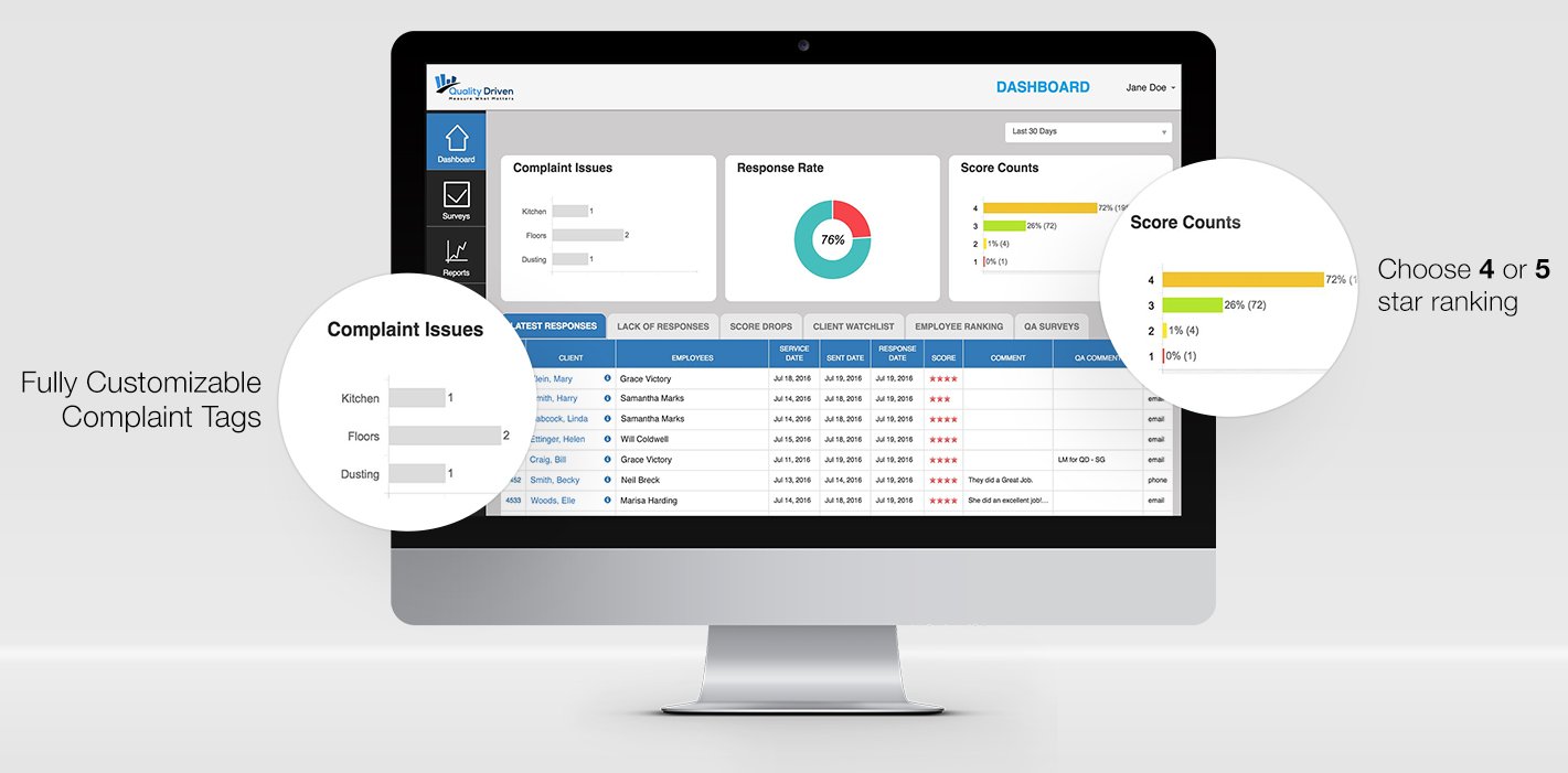 Quality Driven Software: precios, funciones y opiniones