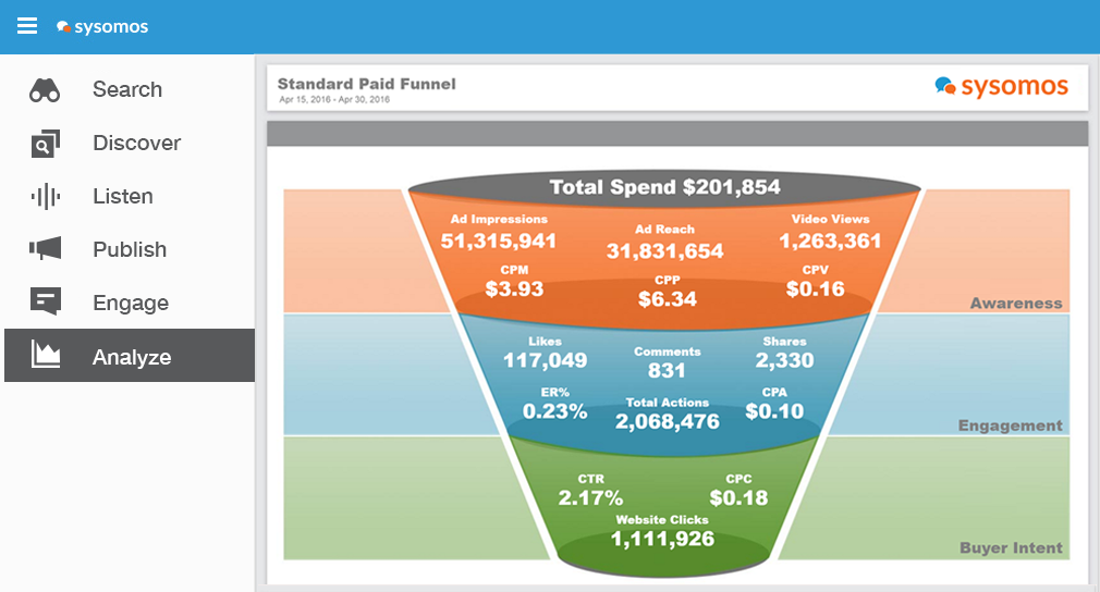 Sysomos: precios, funciones y opiniones