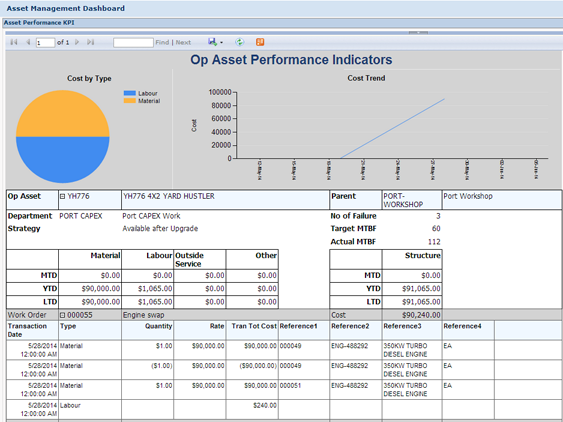 Mainpac EAM: precios, funciones y opiniones