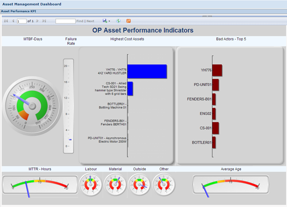 Mainpac EAM: precios, funciones y opiniones