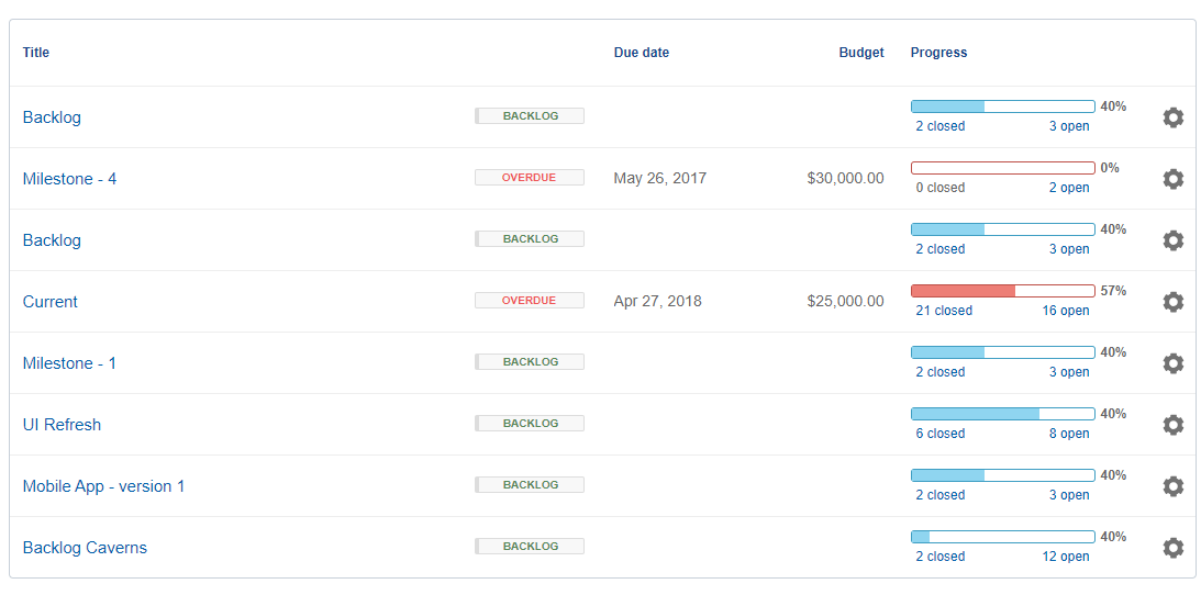 Assembla : precios, funciones y opiniones