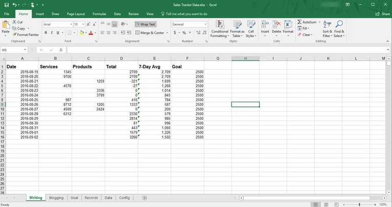 Microsoft Excel: precios, funciones y opiniones