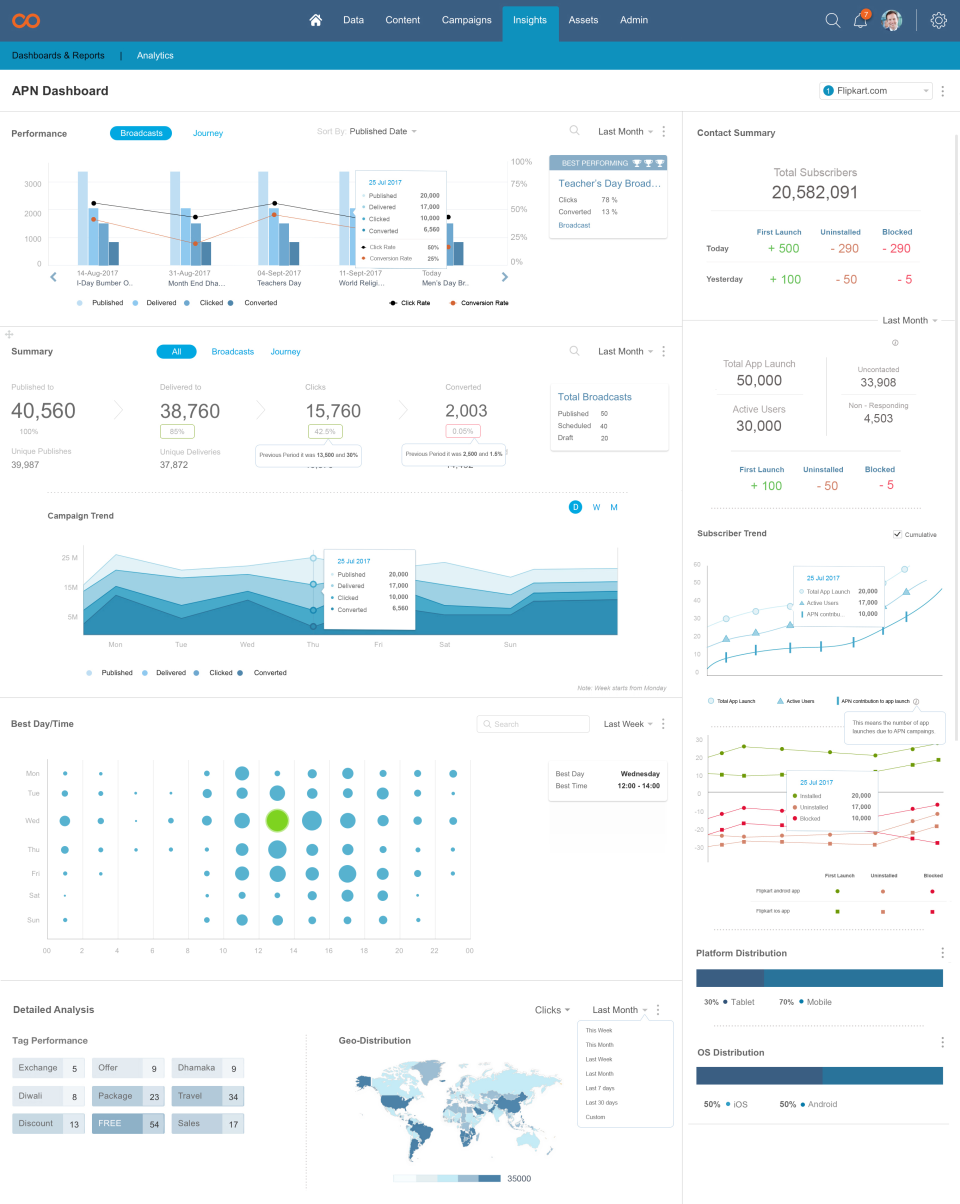 Netcore Smartech: precios, funciones y opiniones