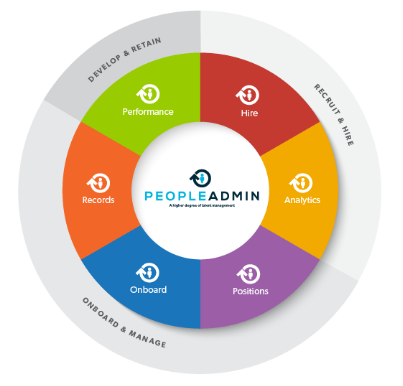 SelectSuite de PeopleAdmin: precios, funciones y opiniones