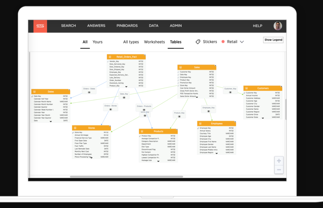 ThoughtSpot: precios, funciones y opiniones
