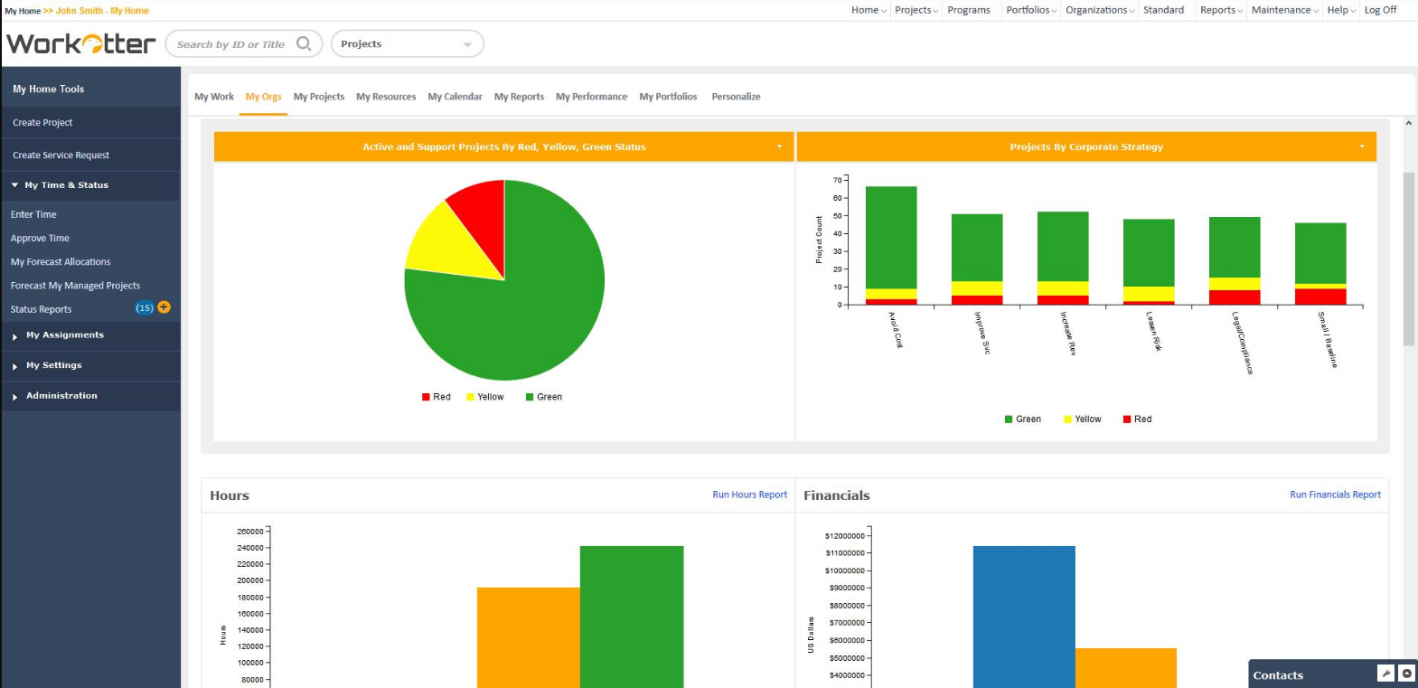 WorkOtter: precios, funciones y opiniones