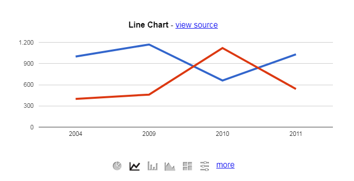 Google Chart Tools: precios, funciones y opiniones
