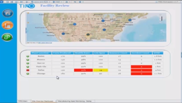 IBM PMO: precios, funciones y opiniones