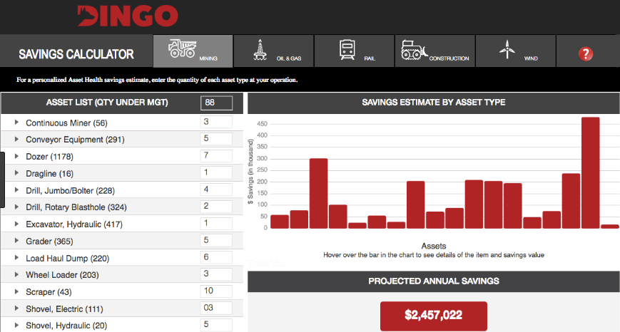 Dingo Mantenimiento : precios, funciones y opiniones