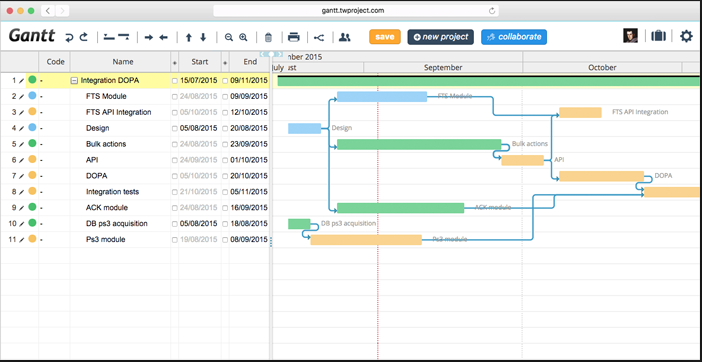 Twproject Gantt