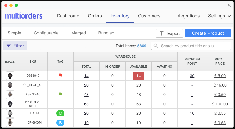 Multiorders: precios, funciones y opiniones