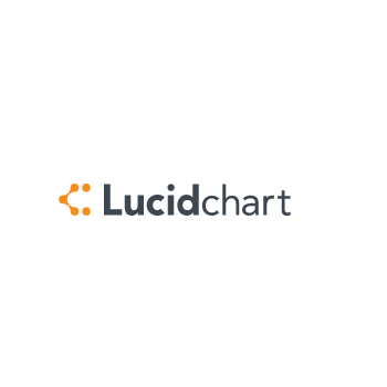 Lucidchart: precios, funciones y opiniones