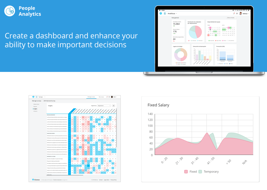 Bizneo HR Suite: precios, funciones y opiniones